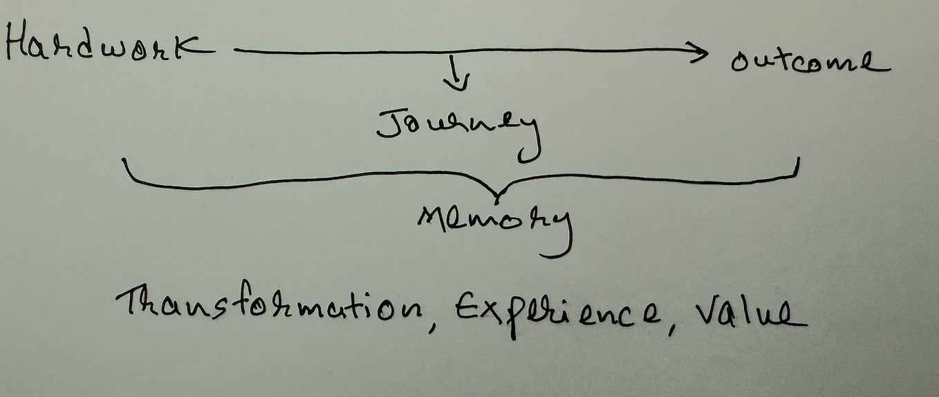 How Books play a vital role in our lives | by Samir Dave | Medium