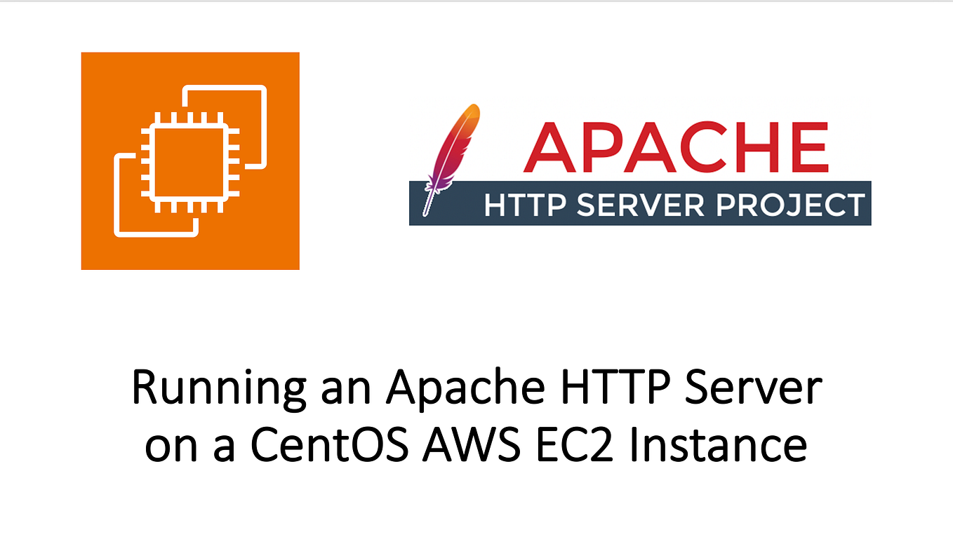 How to host a static website with an Amazon Web Services S3 bucket | by Nathaniel Tulchinsky ...