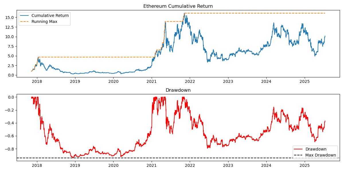 Mastering Linear Regression in Machine Learning: A Step-by-Step Guide (2) | by ...
