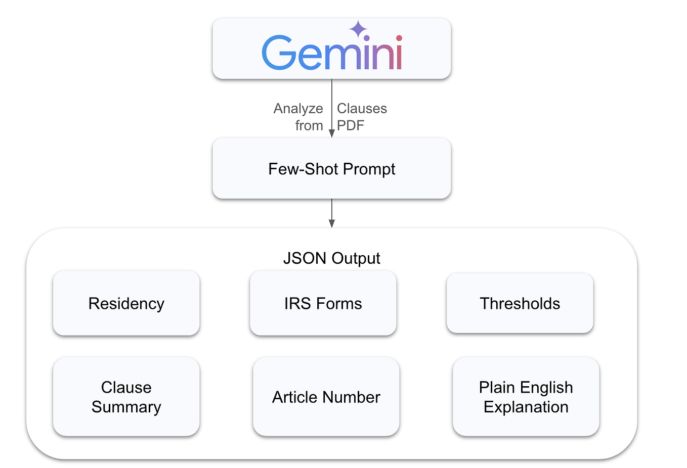 ChatGPT’s Canvas Beta Feature — technical details | by Dave Hulbert | Medium