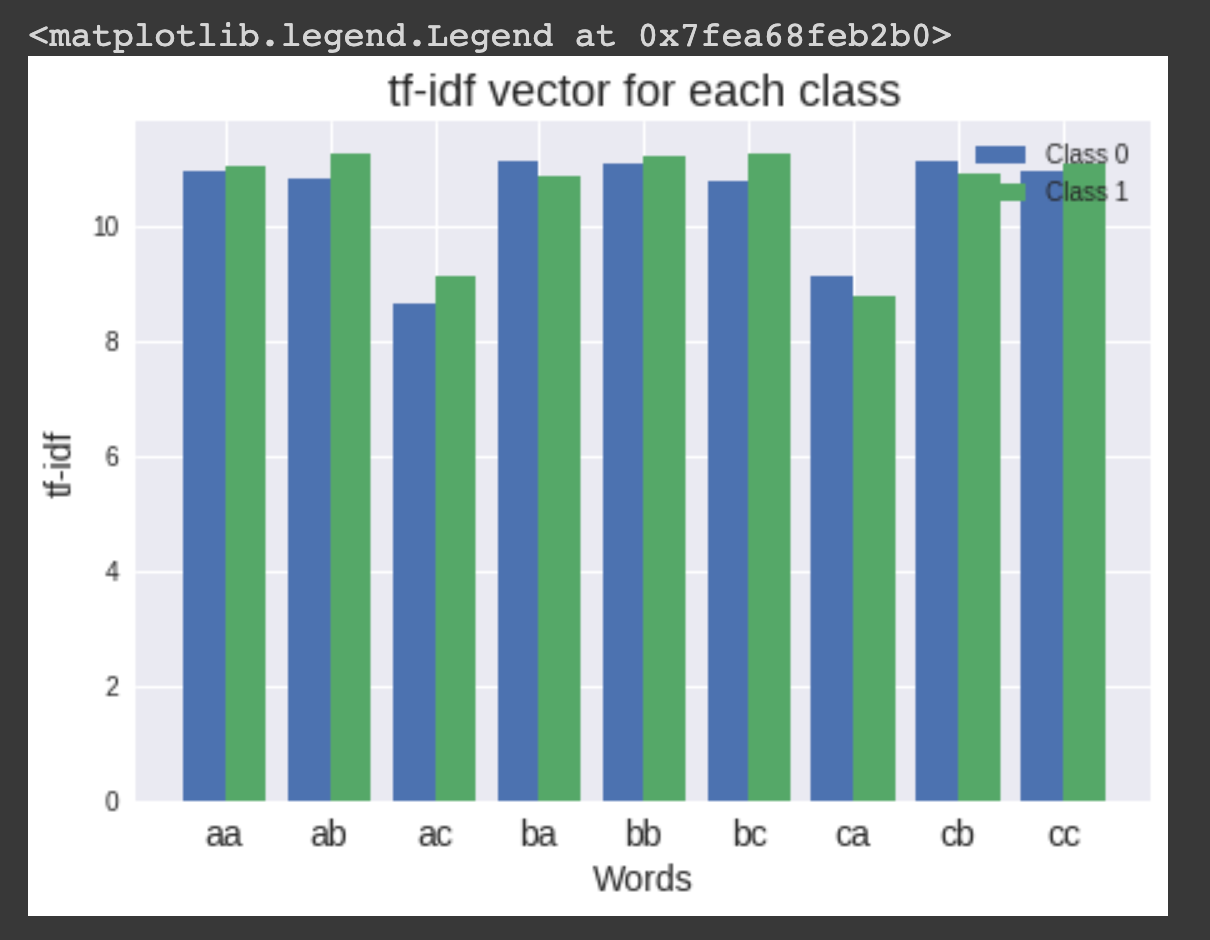 The Poisson Deviance for Regression | by Peijin Chen | Medium