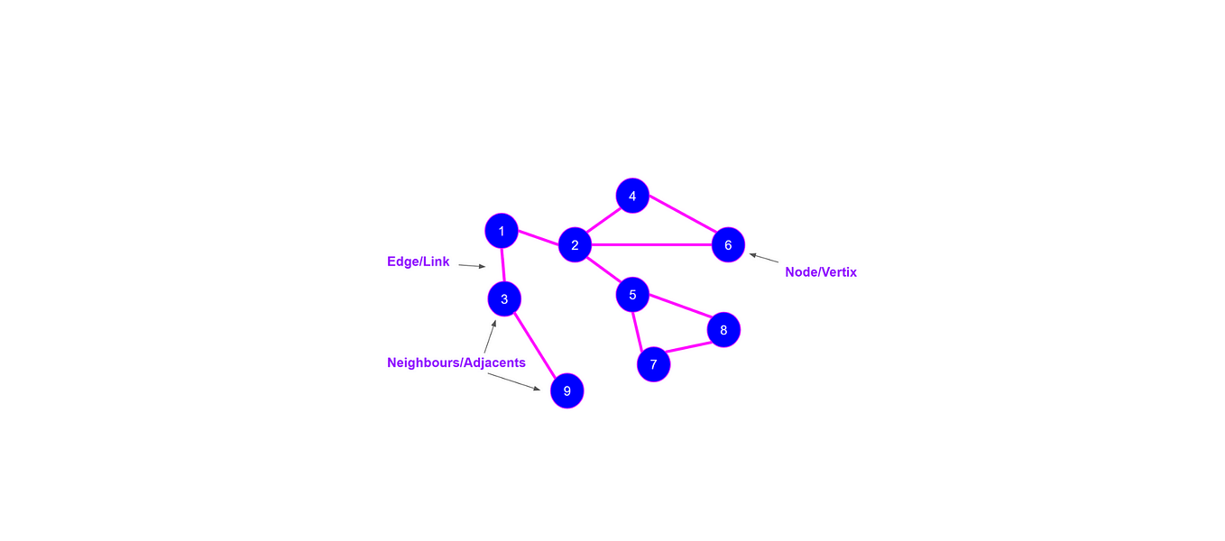 U-Net vs Residual U-Net vs Attention U-Net vs Attention Residual U-Net | by Roushanak Rahmat ...