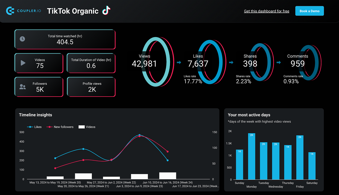 Explore 10 Company Financial Dashboards with Examples & Free Templates ...