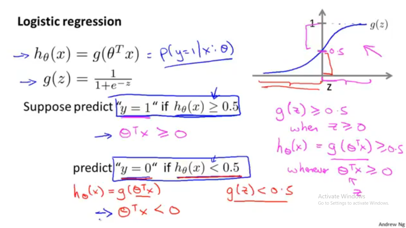 L1 (Lasso) and L2 (Ridge) regularizations in logistic regression | by ... L1 (Lasso) and L2 (Ridge) regularizations in logistic regression | by ...