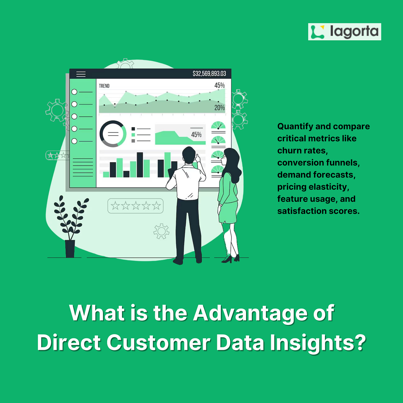 How does AI help Customer Segmentation? | by Lagorta | Medium