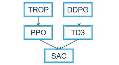 Coding PPO from Scratch with PyTorch (Part 1/4) | Analytics Vidhya