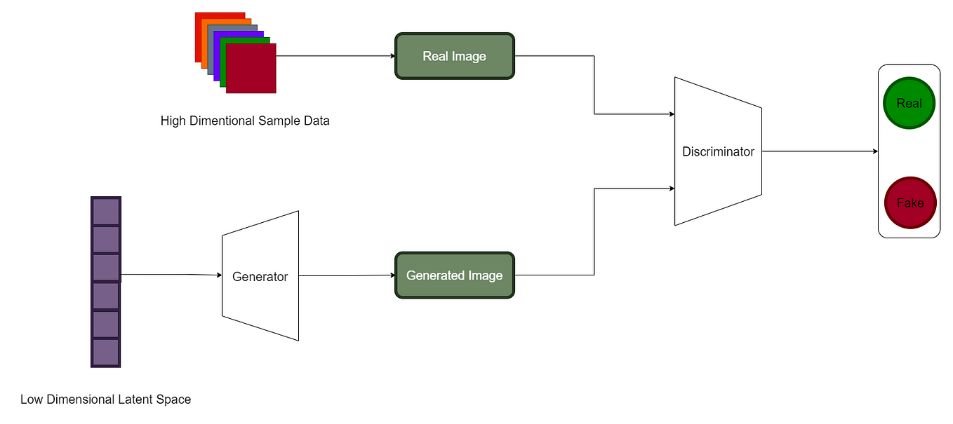 Building Denoising Autoencoders: What I learnt | by Akash Nath | Medium Building Denoising Autoencoders: What I learnt | by Akash Nath | Medium