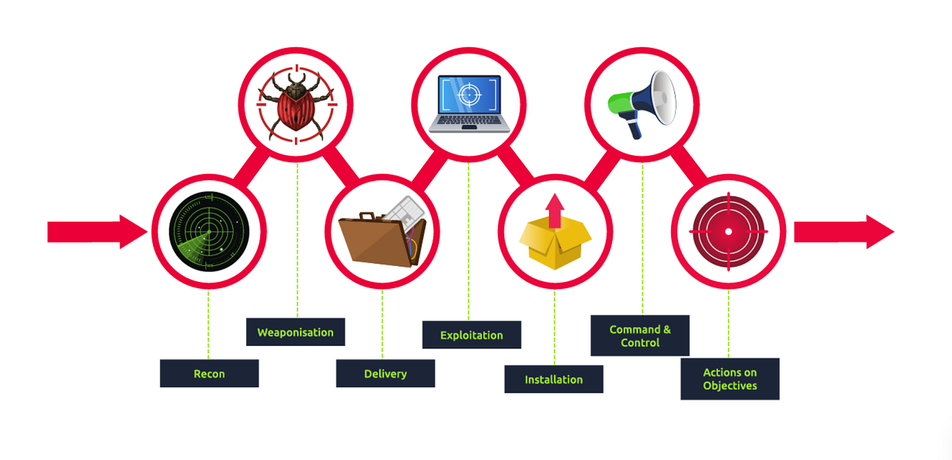 Creating Payload Using msfvenom and Setting up a Listener for Exploitation | by Pushkar Zend ...