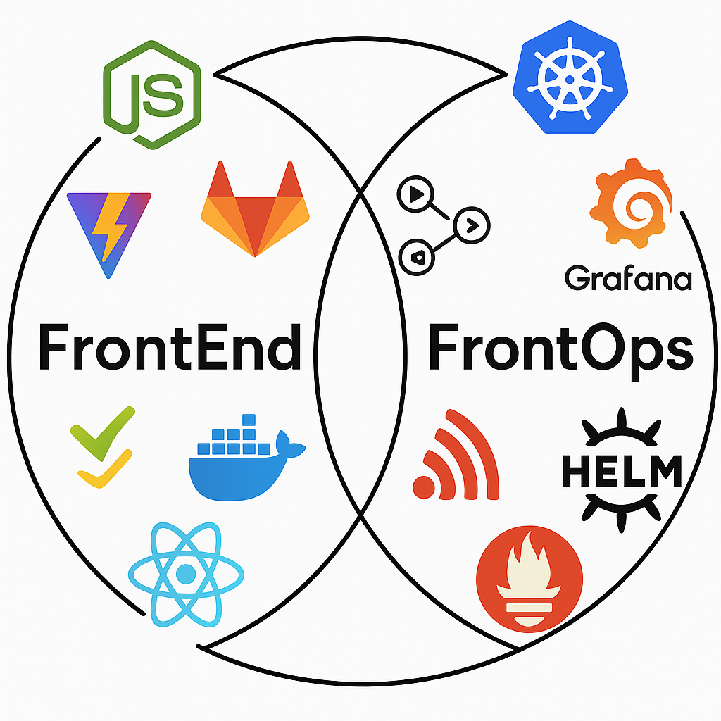 CI/CD with Azure DevOps: A Complete Workflow for .NET and AKS ...