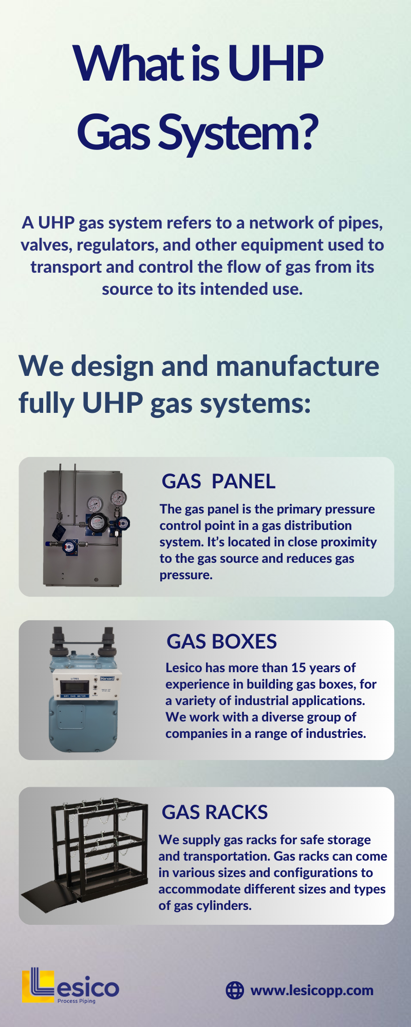 Semiconductor Piping Manufacture Materials | LESICOPP | by Lesicopp | Medium