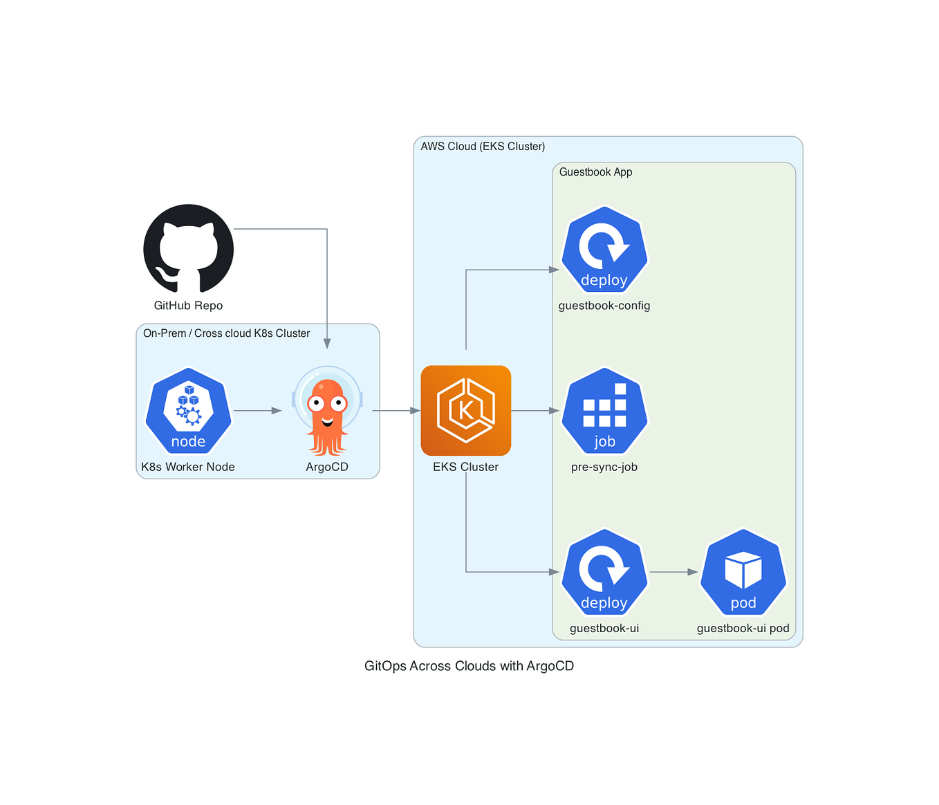 Kafka Trigger for Azure Function App | by Sajal Tyagi | Medium