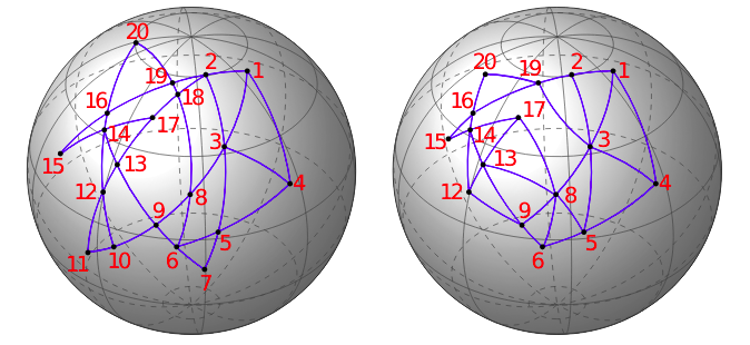Spectral-Biased Random Walks on Graphs | by Charu Sharma | The Startup | Medium
