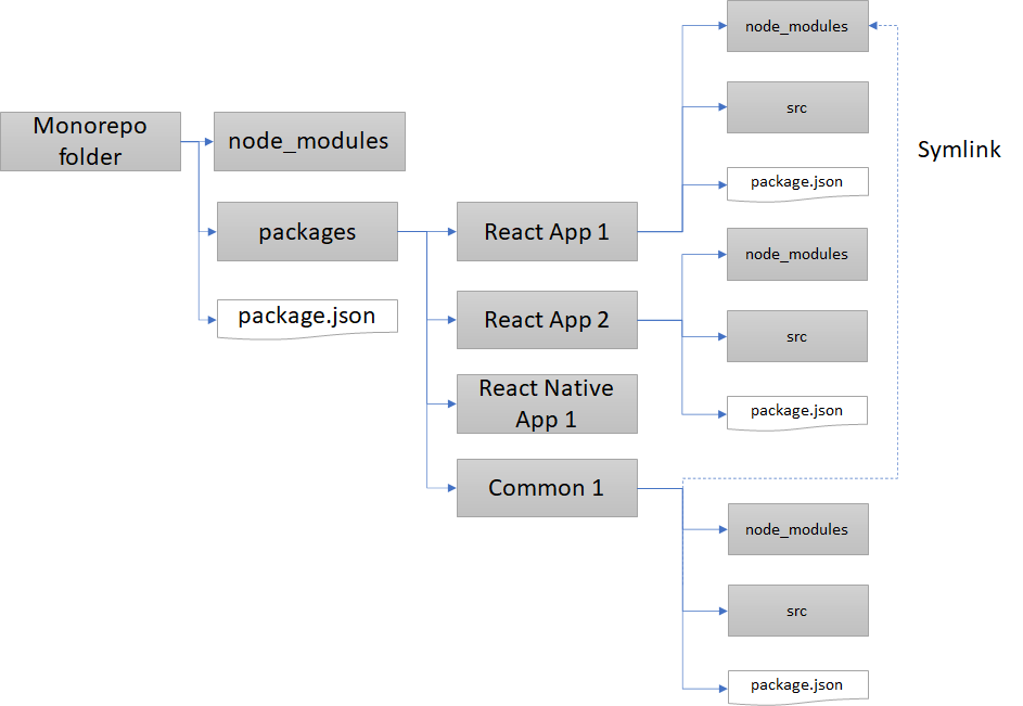 How to create a copy of Azure SQL database in another subscription | by Sharath Holla | Medium