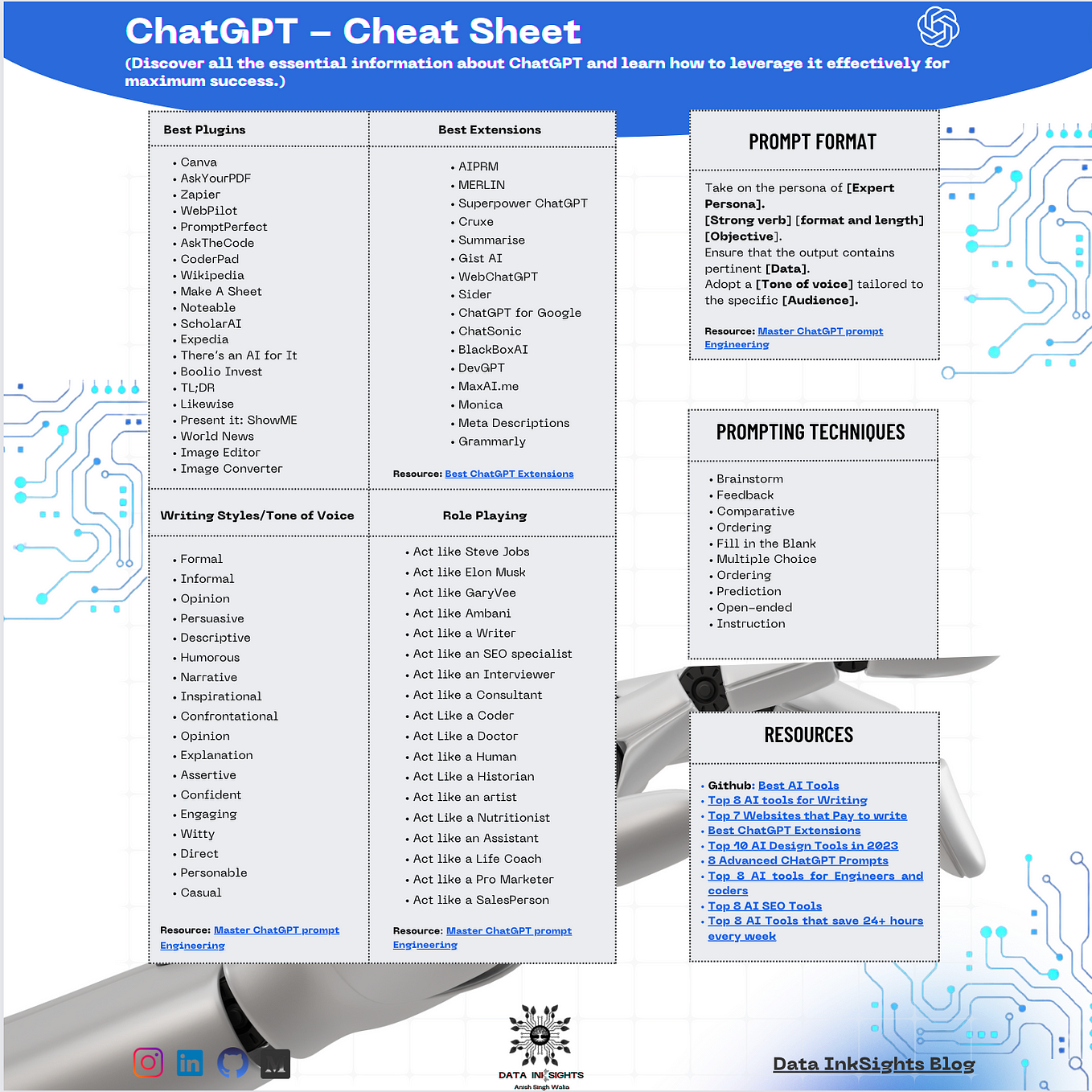 How GPT-4 writes tests for me. Trying out GPT-4 | Medium