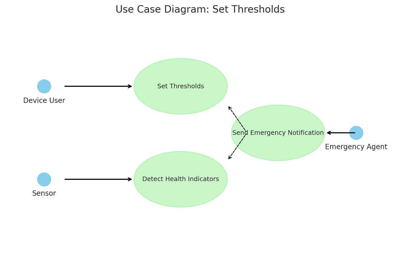 Software Engineering-Class-Based Modeling | by Guan Lin | Mar, 2025 ...