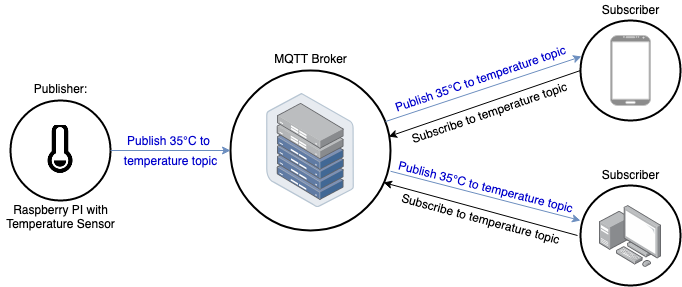 Build A Notes App With React React Router Redux And Redux Form By Zoran Šaško Javascript