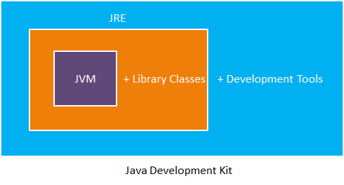 Constructor in JAVA. Constructor in java: | by Pranav Bhat | Medium