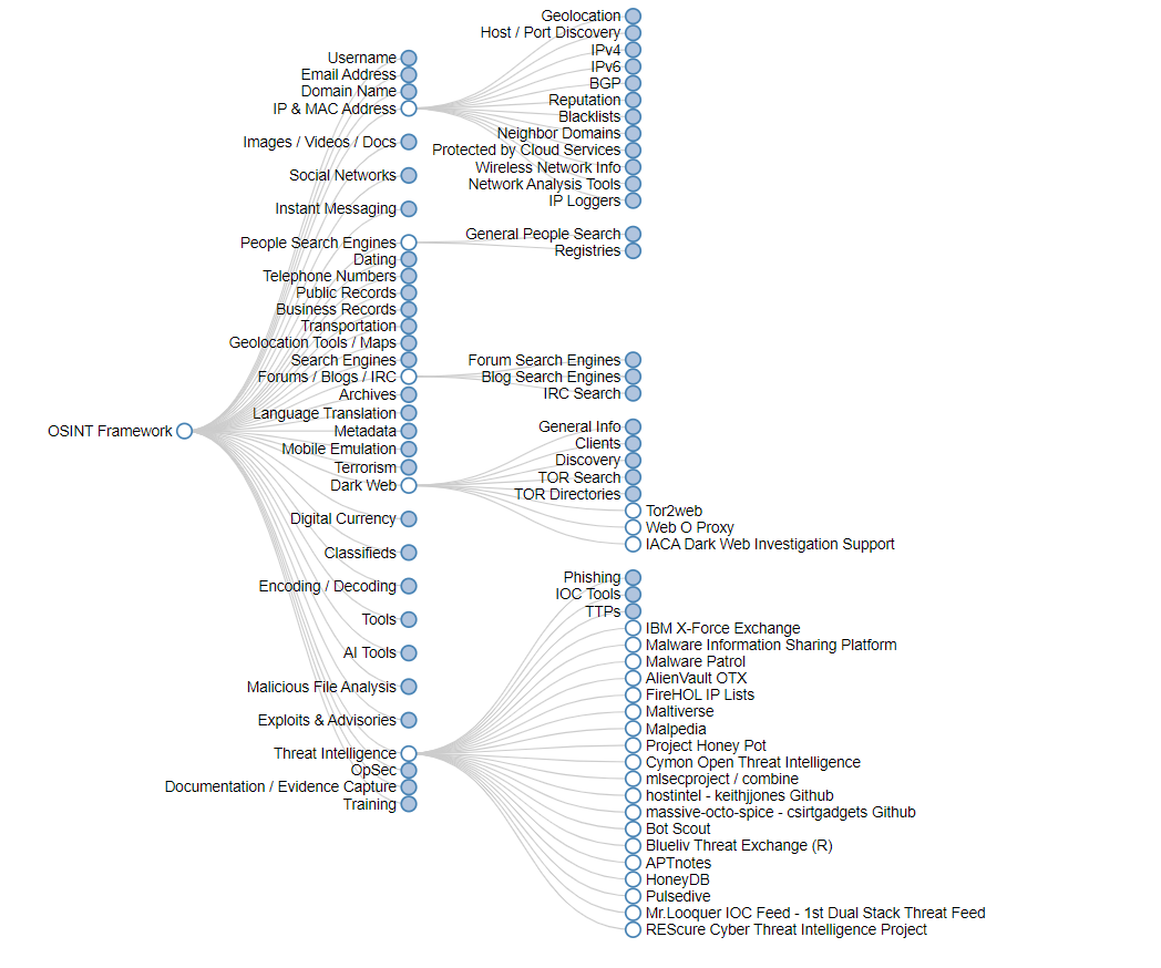 Into the SIEM Architecture and Data Flow | by Imaneakhamal | Medium