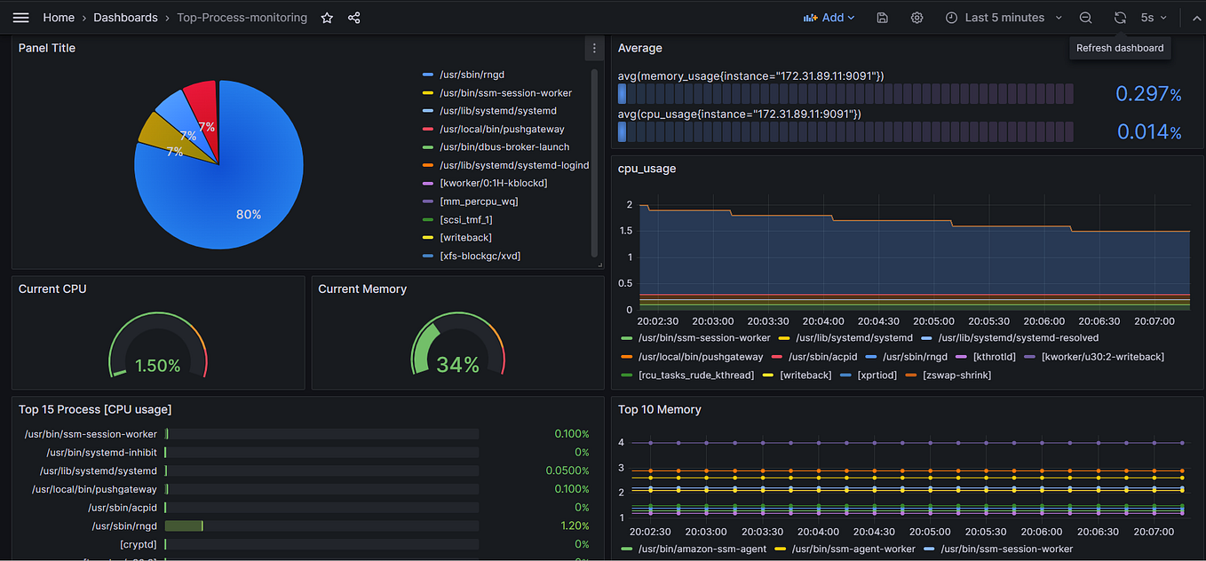 Elasticsearch Backup and Restore on S3 | by Parikshit Taksande | Medium