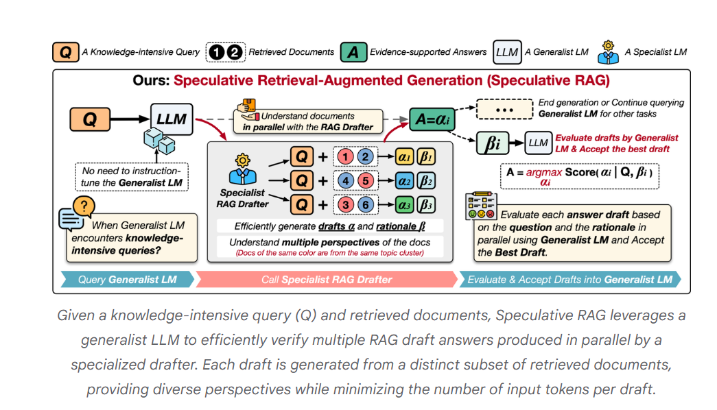 AI to Artificial General Intelligence | AI Advances