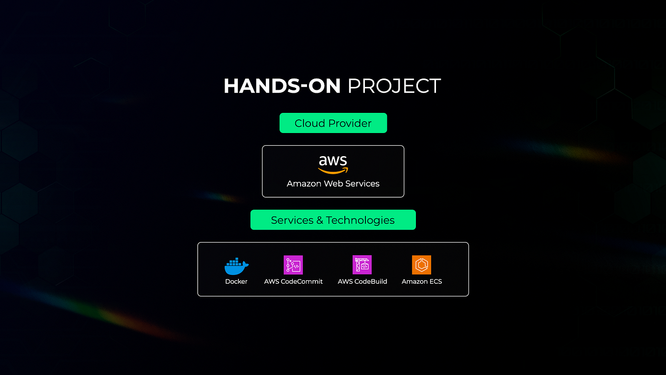 Infrastructure Modernization From On Premises To Microsoft Azure With Backup Solution Using