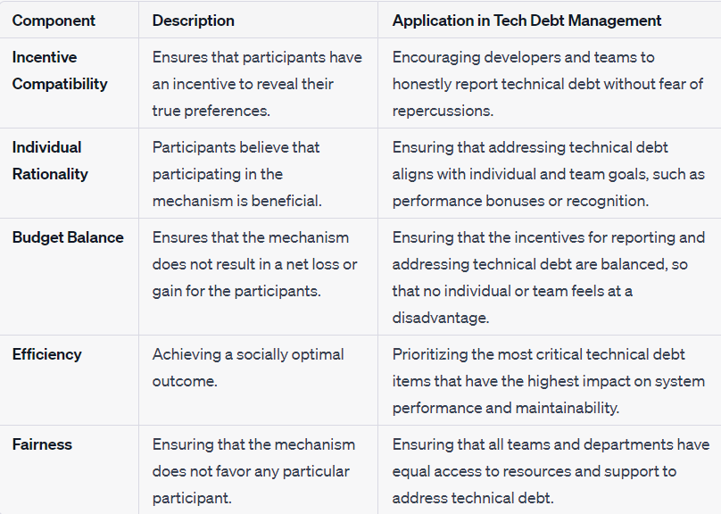 Inserting security in Github pull requests — Part 1 (Introduction) | by Alok Shukla | ShiftLeft Blog