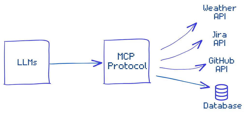 A guide to Text Classification(NLP) using SVM and Naive Bayes with Python | by Gunjit Bedi | Medium