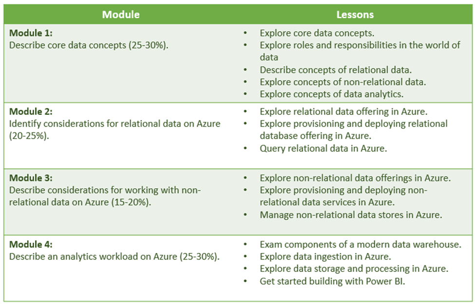 DistilBERT for Multiclass Text Classification Using Transformers | by ...