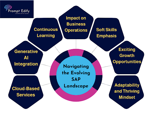 Driving Sales Excellence with SAP SD: Strategies for Optimal Customer ...