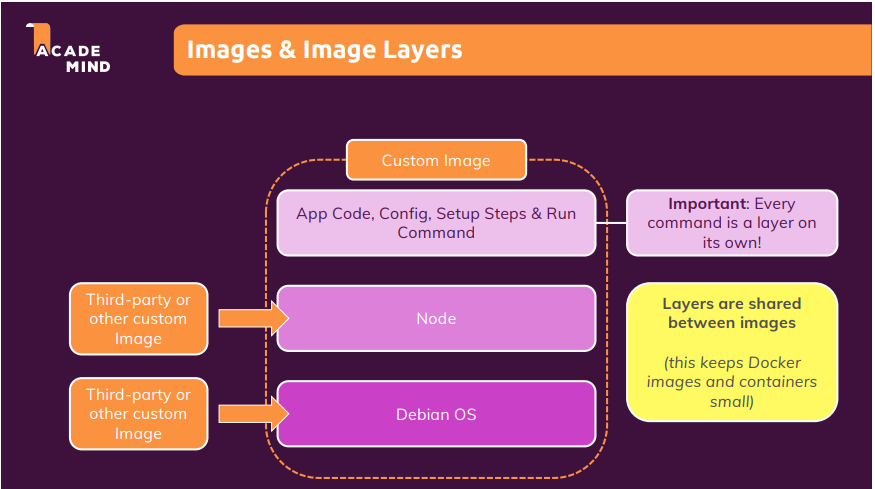 Docker & k8s Volumes篇1: anonymous & Named Volumes - Russole - Medium