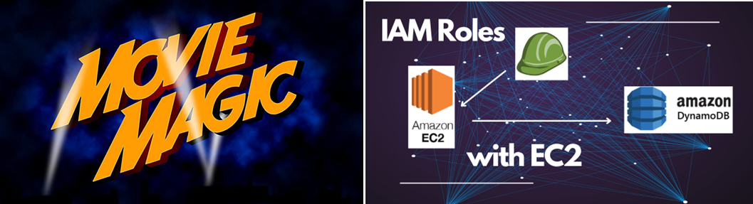 Create & Modify a DynamoDB Table Using Python Boto3 | by Imaze Enabulele | Python in Plain English