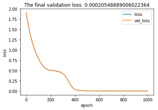 Deploying deep learning models on AWS lambda | by Guru Prasad Natarajan ...