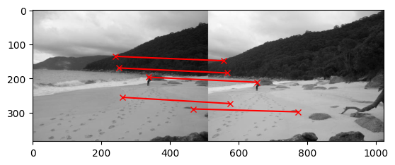 A General Introduction to Image Classification with Deep Learning | by ...
