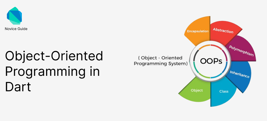 Dart Oop Pengenalan Dart Object Oriented Programming Oop By