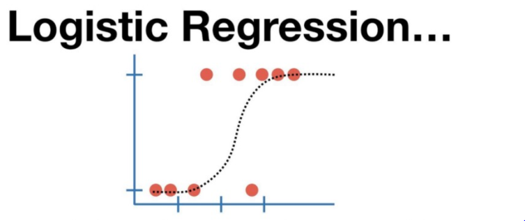 Linear Regression Math And Geometrical Intuition By Shashi Kiran Analytics Vidhya Medium