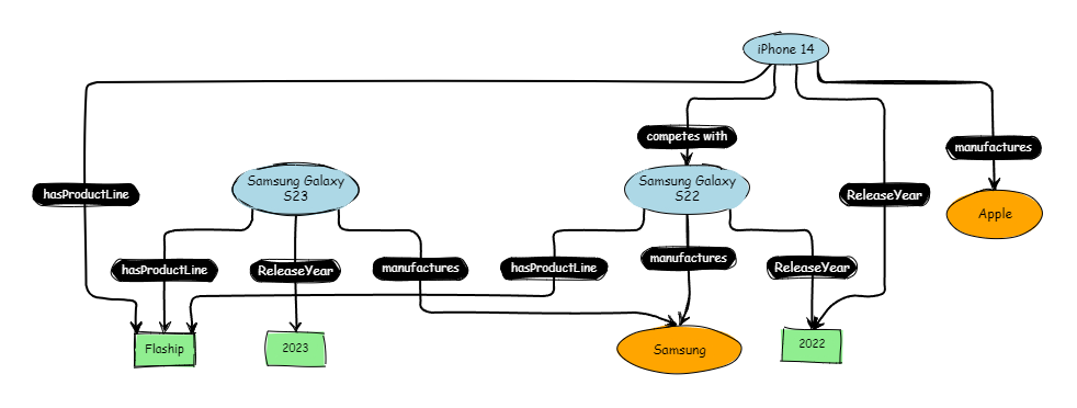 Semantic data catalog to improve data management | Labs Notebook