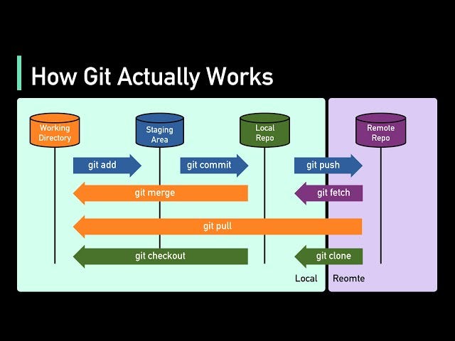15 Must Know Javascript Tricks For Experienced Developers By Saurabh Pandey Dev Genius