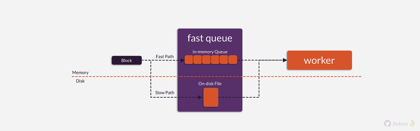 Persistent Data Structures in VictoriaMetrics (Part 2): vmselect | by Zhu Jiekun | DevOps.dev