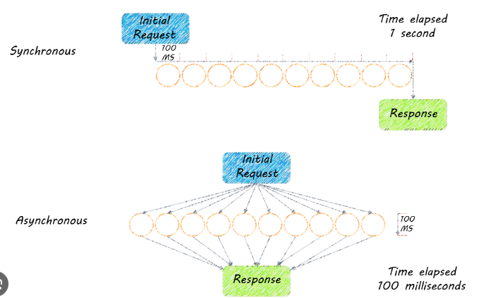 50+ Java Collections Interview Questions for Beginners and Experienced ...