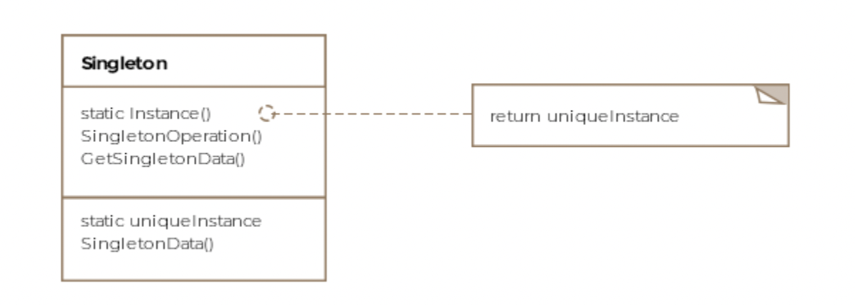 Artificial Intelligence Search Problem: Solve Maze using Breadth First ...