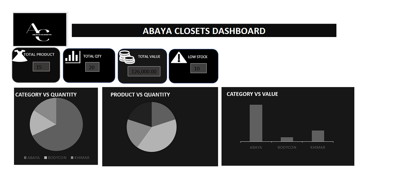 Analyzing Inventory Management Datasets from Kaggle using Microsoft Excel — MY FIRST PROJECT ...