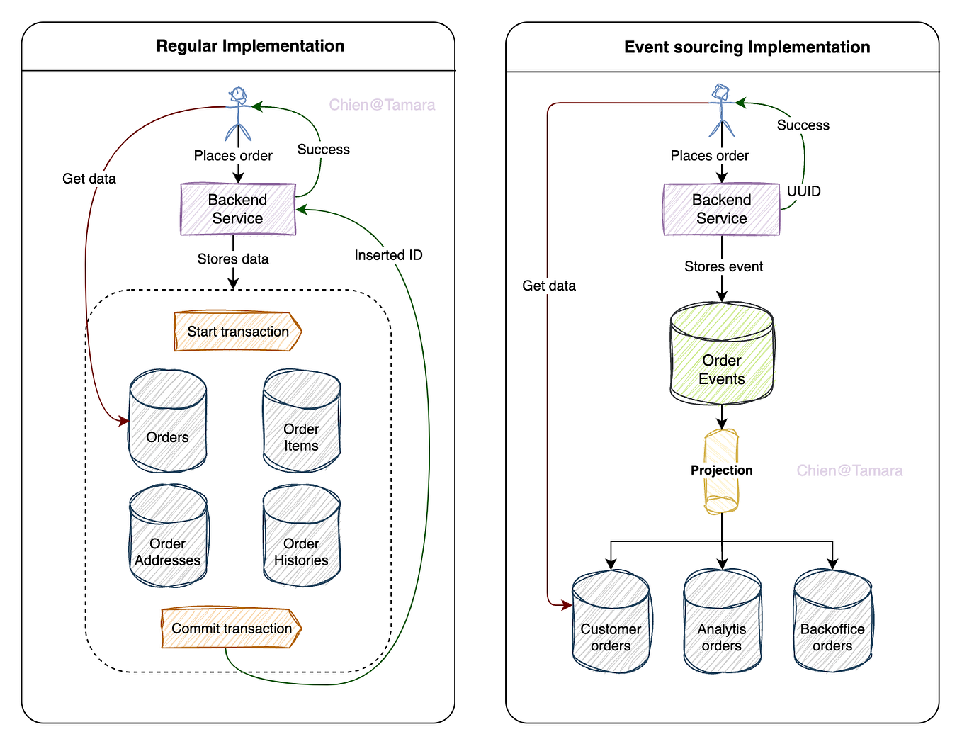 Monolith Architecture | by Chien Hoang | Chien’s tech blogs