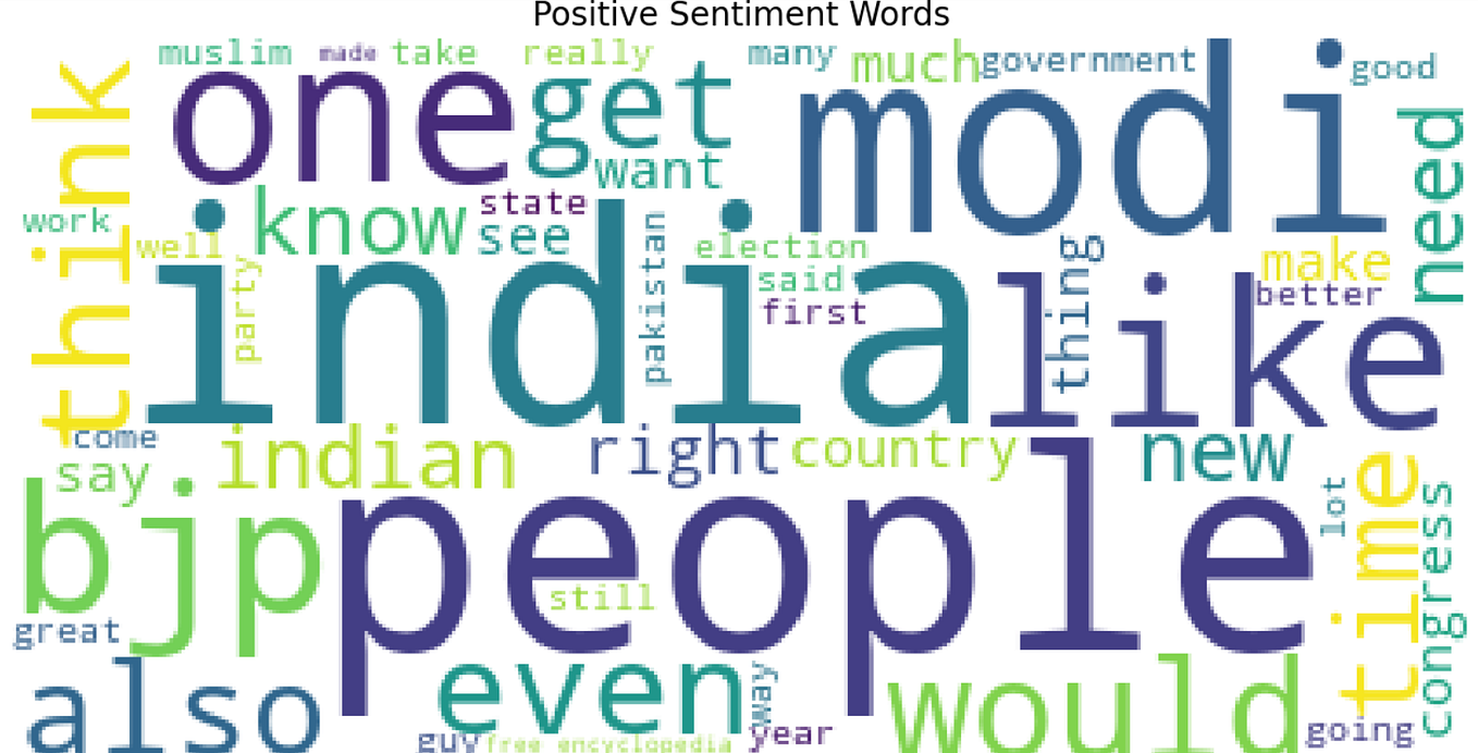 Twitter sentiment analysis in Python. Scrape and classify tweets with a few lines of code. | by ...