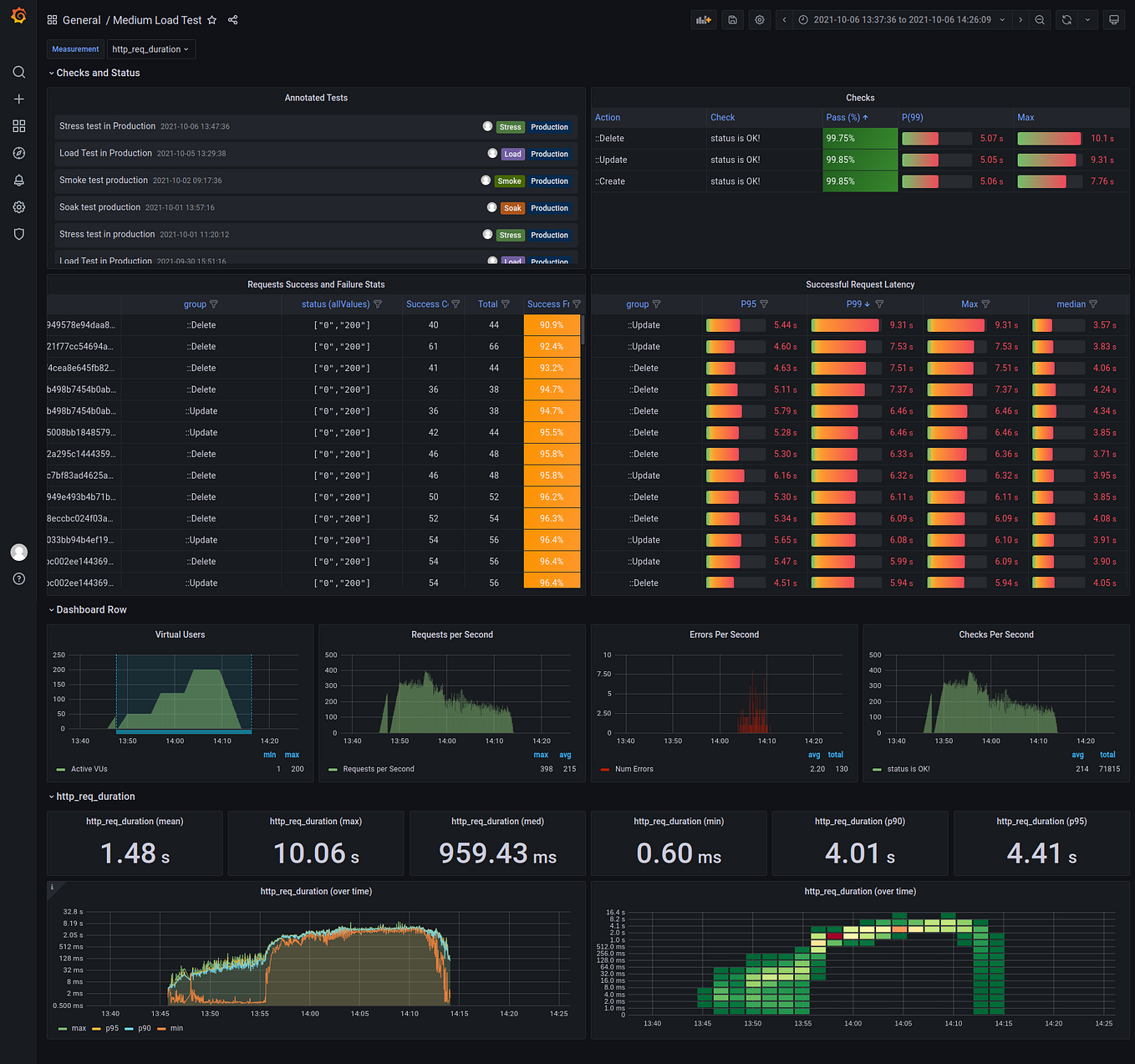 Step-by-Step Guide: Deploying Kafka Connect via Strimzi Operator on ...