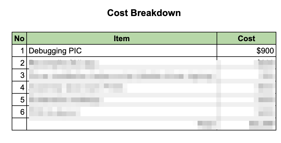 How I Created 100 Embedded Side Projects (With Examples) | by Rosmianto ...
