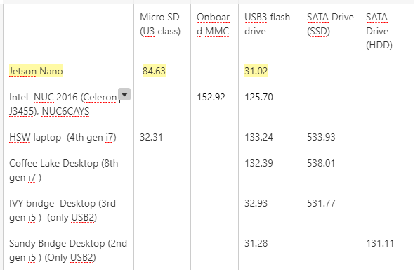 Driving an RC Car using python and Arduino | by Jithu Joseph | Medium
