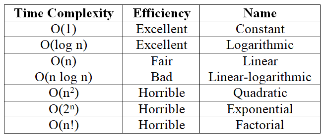 Demystifying Quantum Computing: Gate-Based vs. Quantum Annealers (QML-2) | by Shreya Satsangi ...