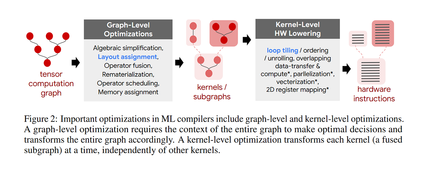 Ensemble LLMs with LLM-Blender. LLM-Blender: Ensembing Large Language… | by Darius Singh | Medium
