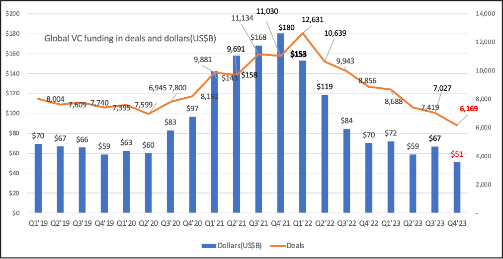 Actionable steps to advancing VC portfolio diversity | by Sarah Mattina ...
