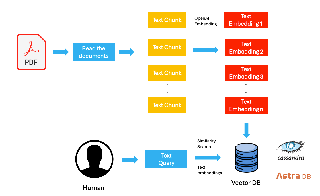 Exploring Generative Ai — Text Summarization Using Amazon Bedrock By 4993